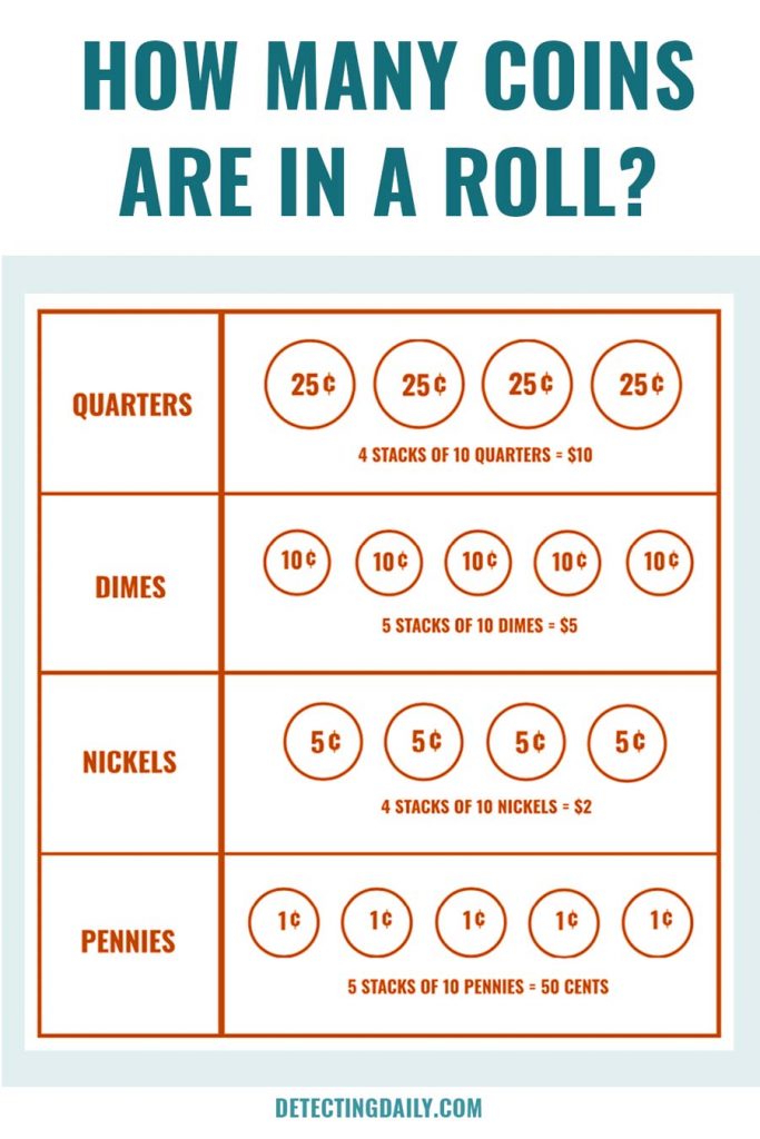 How To Roll Coins Free Printable Calculator Resalvaged Associated